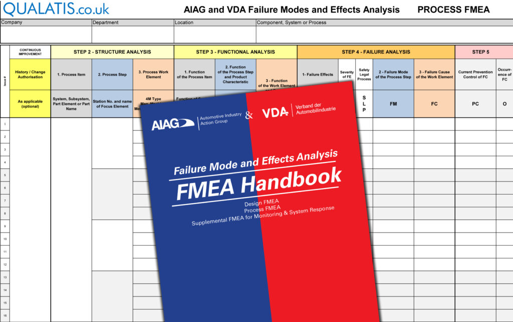 Aiag Vda Fmea