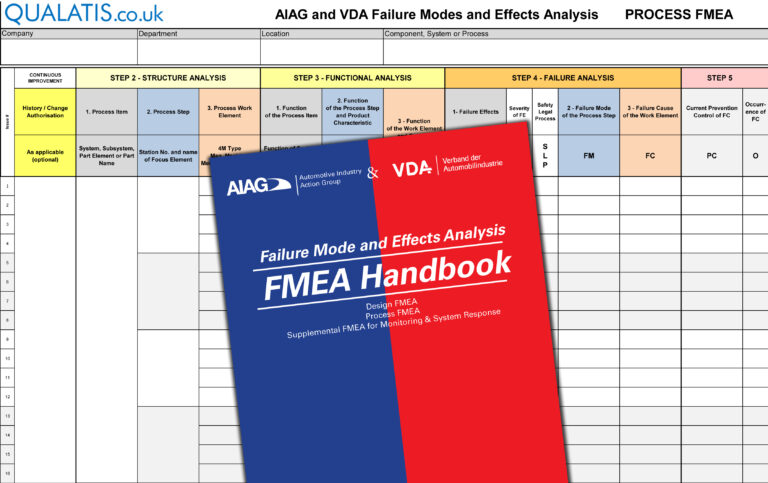 FMEA AIAG VDA Training | Qualatis